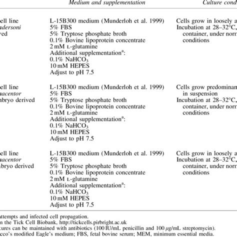 Pcr Protocols For Dna Detection Of Rickettsia Spp In Clinical Samples
