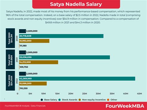Who Owns Microsoft Fourweekmba Who Owns Microsoft Fourweekmba
