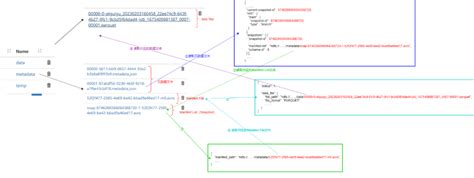 数据湖iceberg介绍和使用 集成hive、sparksql、flinksql iceberg数据湖 csdn博客