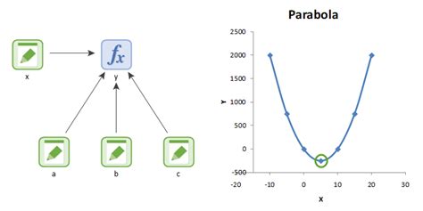 Optimization On A Parabola Function Goldsim Help Center