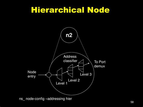 Introduction to ns-2 6/25/2019 NCKU. - ppt download
