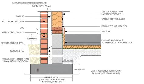 Natures Key Features And Design Considerations Of This Cavity Wall Assembly 1 Cavity Wall