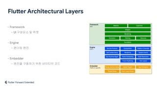 Flutter Forward EXTENDED Flutter로 앱 개발 입문하기 PPT