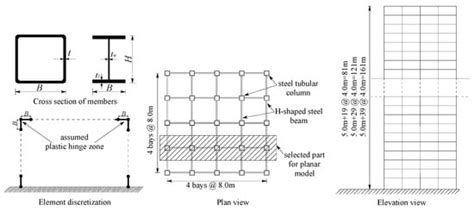 Applied Sciences Special Issue Applications Of Thin Walled Structures
