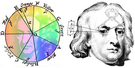 Isaac Newton Discovered The Color Wheel