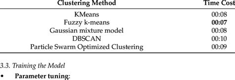 Time Consumption Mm Ss To Execute The Feature Extraction For