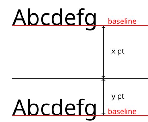 positioning a horizontal rule with respect to baselines tex latex