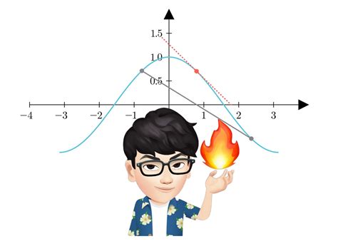 Quantum Gradient Parameter Shift Rule คืออะไร ทำไมเจ๋งกว่าใครเพื่อน By Natchapol Patamawisut