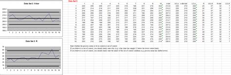 Solved Each Data Set Represents 16 Samples Of Size Chegg Com