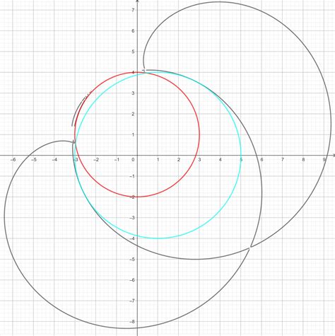 Geometry Generation Of A Cardioid As The Locus Of Intersection Point