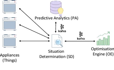 Figure 1 From Integrated Process Planning And Scheduling In Commercial