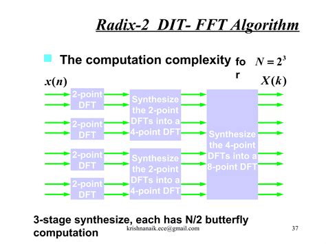 Digital Signal Processor Part 3 Ppt