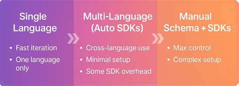 Announcing The Next Generation Of Pulumi Components Enabling