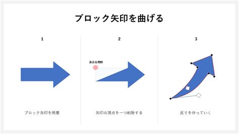 Word矢印曲げる方法でデザイン自由度アップ