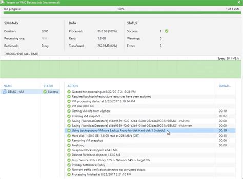 Vmware Cloud On Aws Availability With Veeam Virtualization Is Life