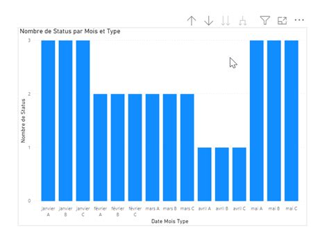 Solved Histogram Horizontal Axis Filter And Group Double Microsoft Fabric Community