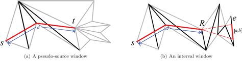 Figure 2 From Improving Chen And Hans Algorithm On The Discrete Figure 2 From Improving Chen And Hans Algorithm On The Discrete