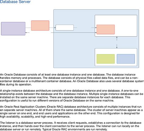 db 19c architecture oracle