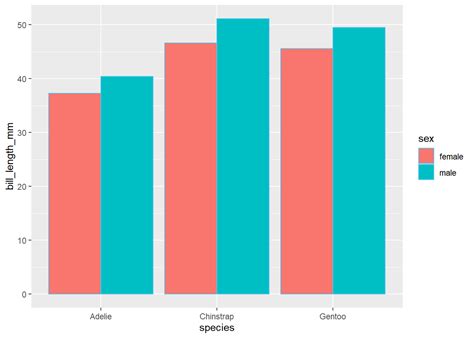 6 Data Visualization With Ggplot R Software Handbook