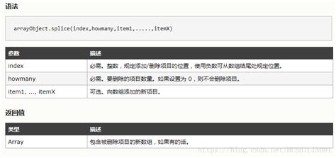 Javascript：splice方法操作对象在非数组对象中使用 Splice Csdn博客