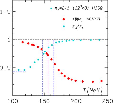 Figure 1 From Polyakov Loop Fluctuations In The Dirac Eigenmode