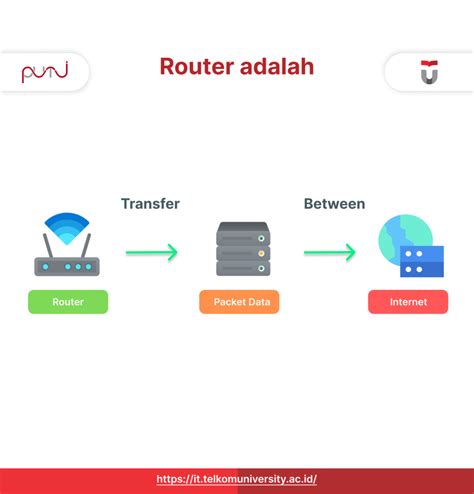 Router Fungsi Cara Kerja Dan Perbedaan Dengan Modem