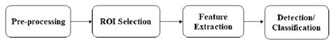 Main Steps Of Helmet Wearing Detection Methods Based On Traditional