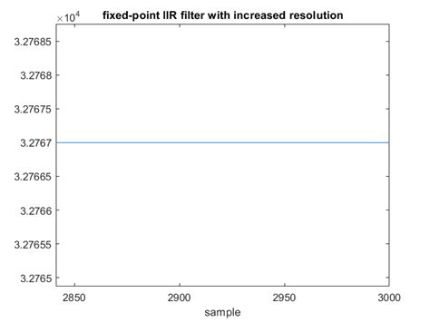infinite impulse response single pole iir filter fixed point design