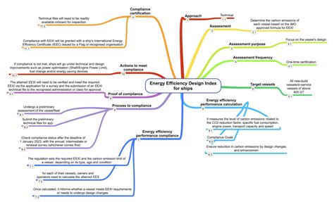 EEDI Methodology T StarMET