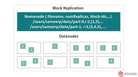 Hadoop Architecture Modules Explained Components