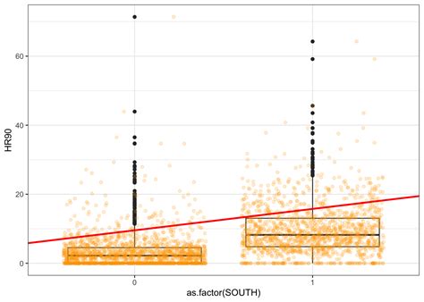 Chapter 8 Regression Analysis A Refresher Crime Mapping In R