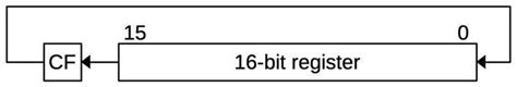 Reverse Engineering The Division Microcode In The Intel 8086 Processor