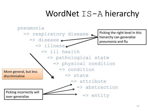 Ppt Modeling Semantic Relations Expressed By Prepositions Powerpoint