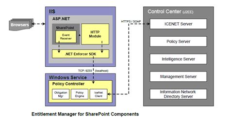 Sharepoint Connoisseur March 2013