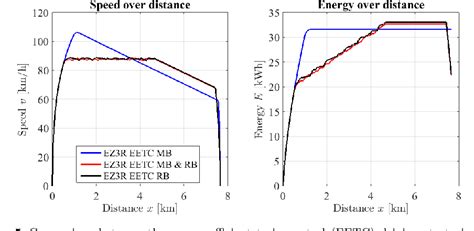 Figure 1 From Delft University Of Technology Effect Of Regenerative Braking On Energy Efficient