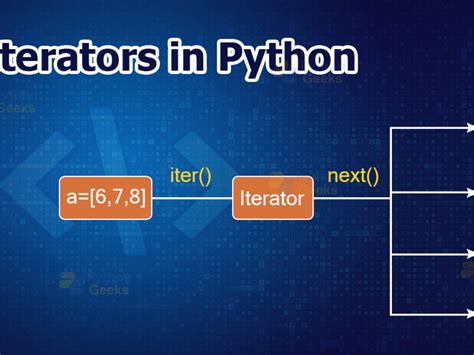 Iterators Python Best Tips To Use The Mixing Iterators In Python