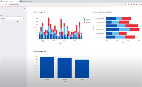 Dashboard Em 15 Minutos Com Python Asimov Academy A Maior Escola De
