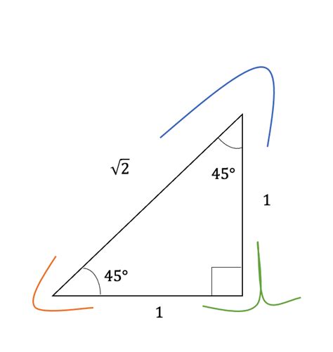 Python 三角関数 標準ライブラリmathで三角比sin cos tanを解く えのう
