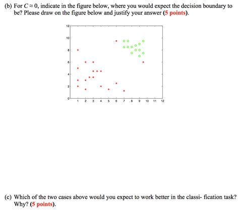 Solved Problem Points We Use Nonlinear Kernel Chegg