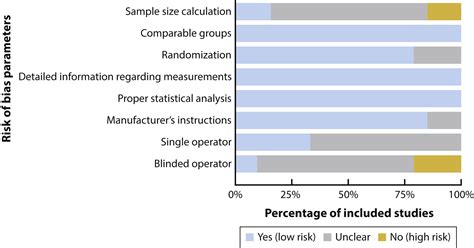 Effect Of Universal Adhesives And Self Etch Ceramic Primers On Bond Strength To Glass Ceramics