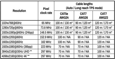 LIGHTWARE SW4 TPS TX240 HDBaseT Transmitter User Guide