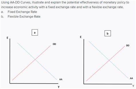 solved using aa dd curves illustrate and explain the