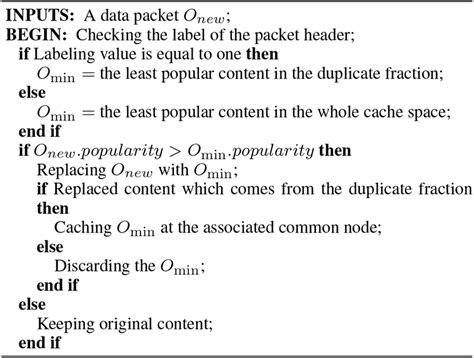 Control Node Cache Replacement Policy Download Scientific Diagram