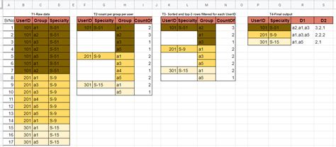 Solved Filter Top 3 Rows For Each Userid In Powerbi Microsoft Fabric Community
