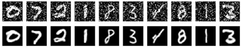 Dncnn Residual Learning Of Deep Cnn For Image Denoising R
