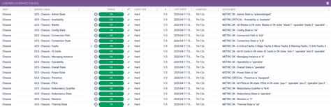 Host Template Infrastructure Cisco Ucs Chassis