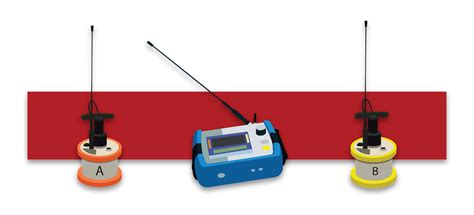 Leak Detection Explained