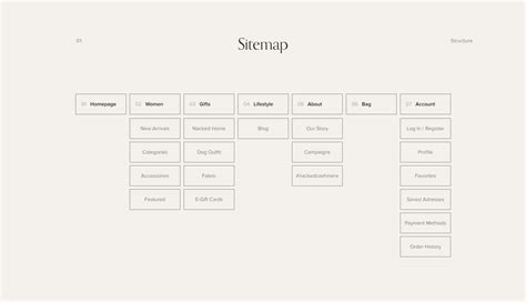 Nacked Cashmere E Store Redesign Concept On Behance
