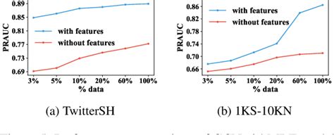 Figure 1 From Graph Convolutional Networks With Markov Random Field