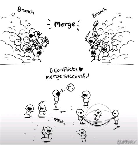 Akash Keshri On Linkedin Git Github Conflicts Motivation Sunday Linkedin 26 Comments